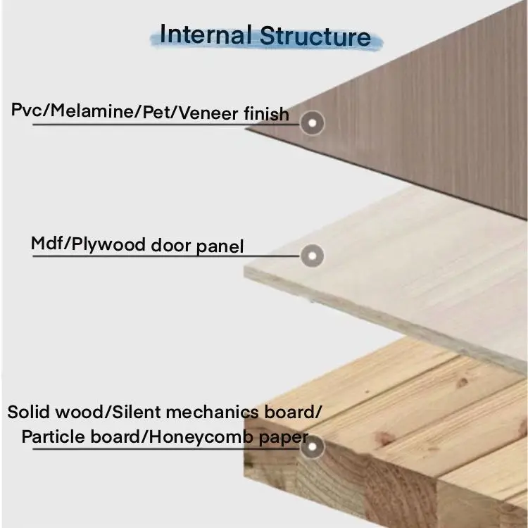 Misenya Usa Villa Main Exterior Interior Door Simple Modern Design ...