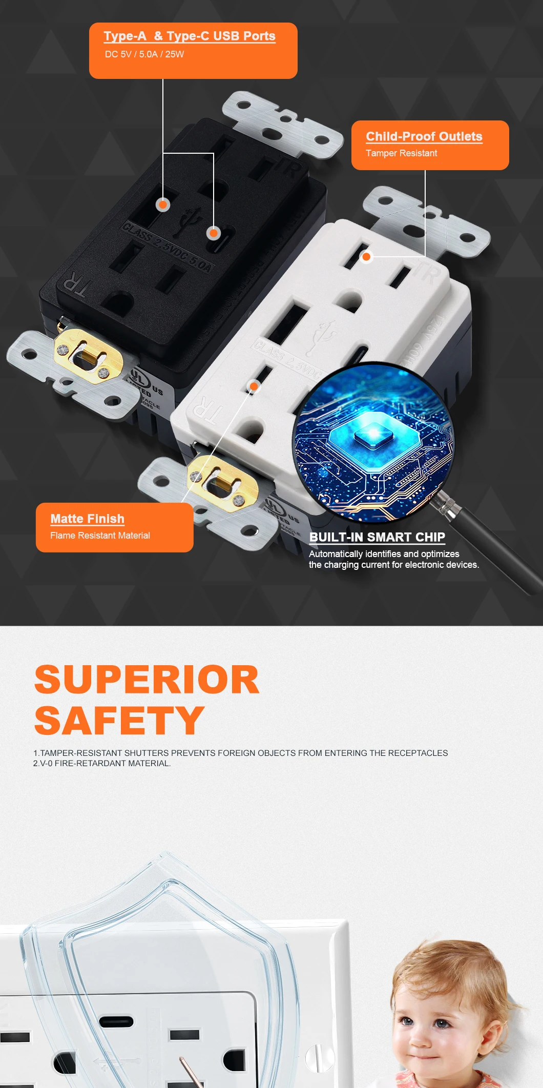 US Standard Electrical 15A Tamper Resistant Receptacle Power Wall ...