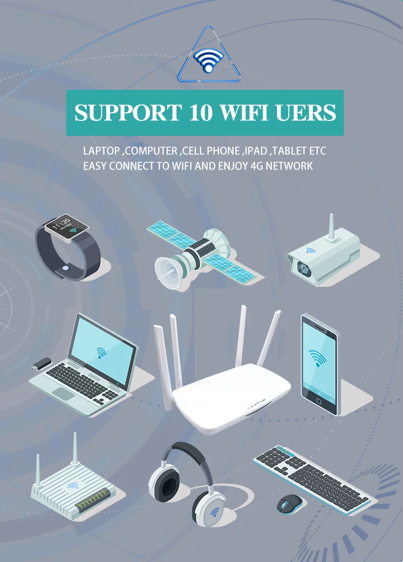 Outdoor Wireless Cpe 4g Wifi Router 4g Lte Sim Card Cpe Modem Hotspot ...