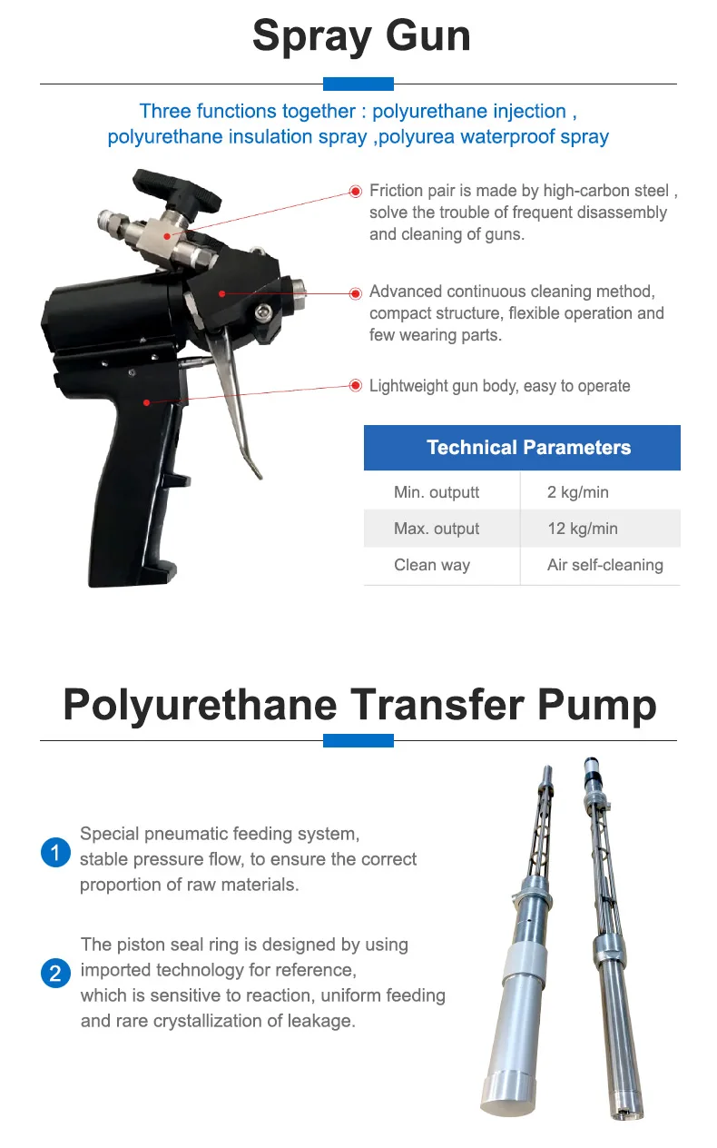 Wint-A25 Polyurea Reactor Polyurethane Spray Foam Machine Equipment ...