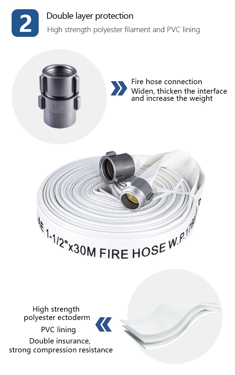 Shop Our Factory Sale of Fire Fighting Hoses with NH Couplings and PVC ...