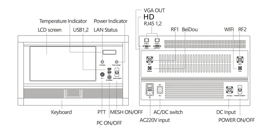 6u Rack Chassis Station Shock Proof Ip Mesh Center Station Wireless ...