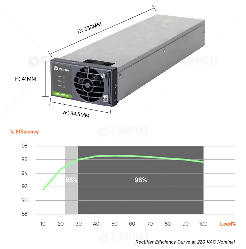 48V 3000W Telecom Power Supply - Vertiv Emerson R48-3000e3
