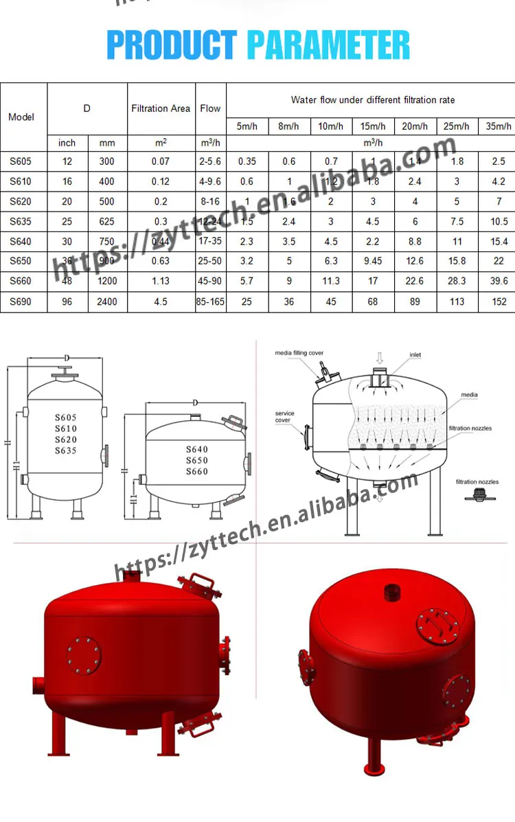 AIGER Supplier Automatic Sand Water Filter for Agriculture Irrigation ...