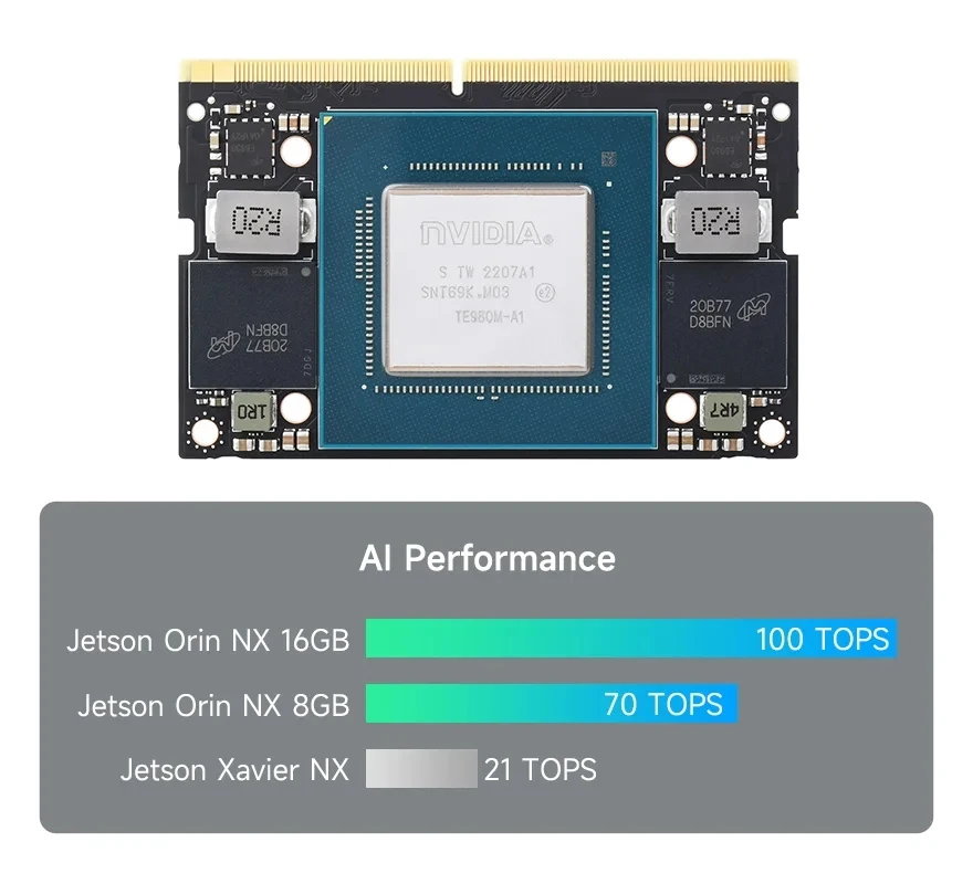 Nvidia Jetson Orin Nano - AI Development Board with 4GB or 8GB RAM