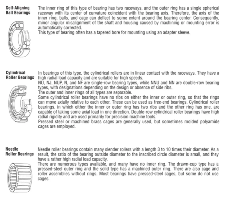 Japan Brand 6205-h-20t1xaddu*m01 Ns7s5 Deep Groove Ball Bearing - Buy ...