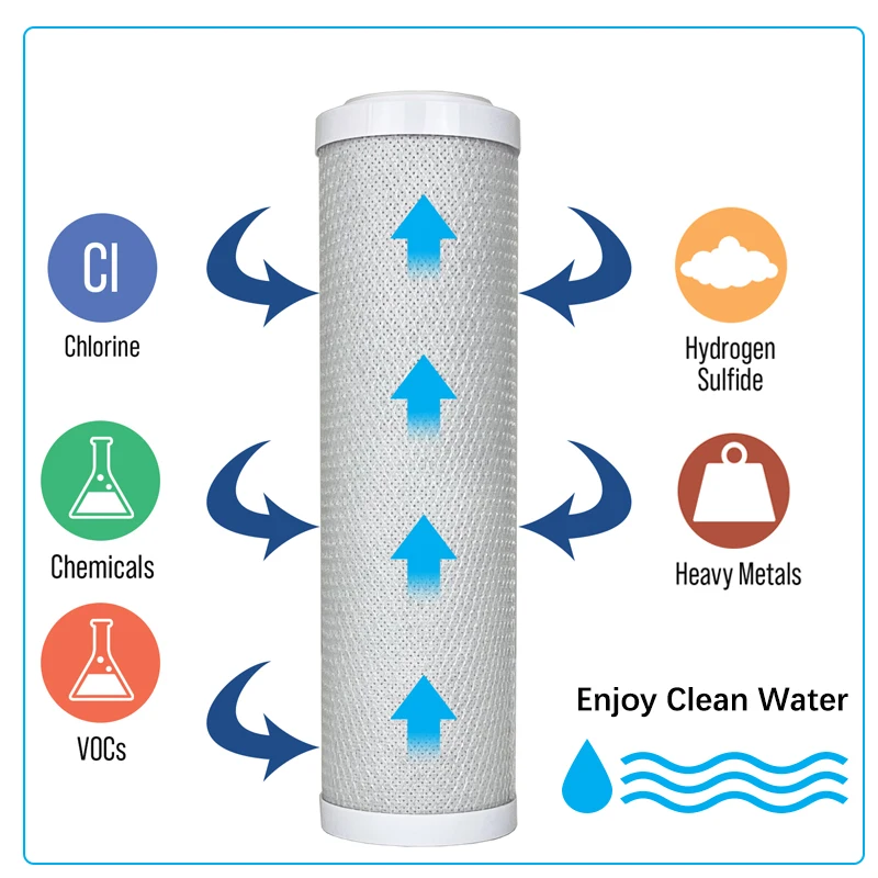 CTO Compressed Activated Carbon Filter Element for Household Reverse ...