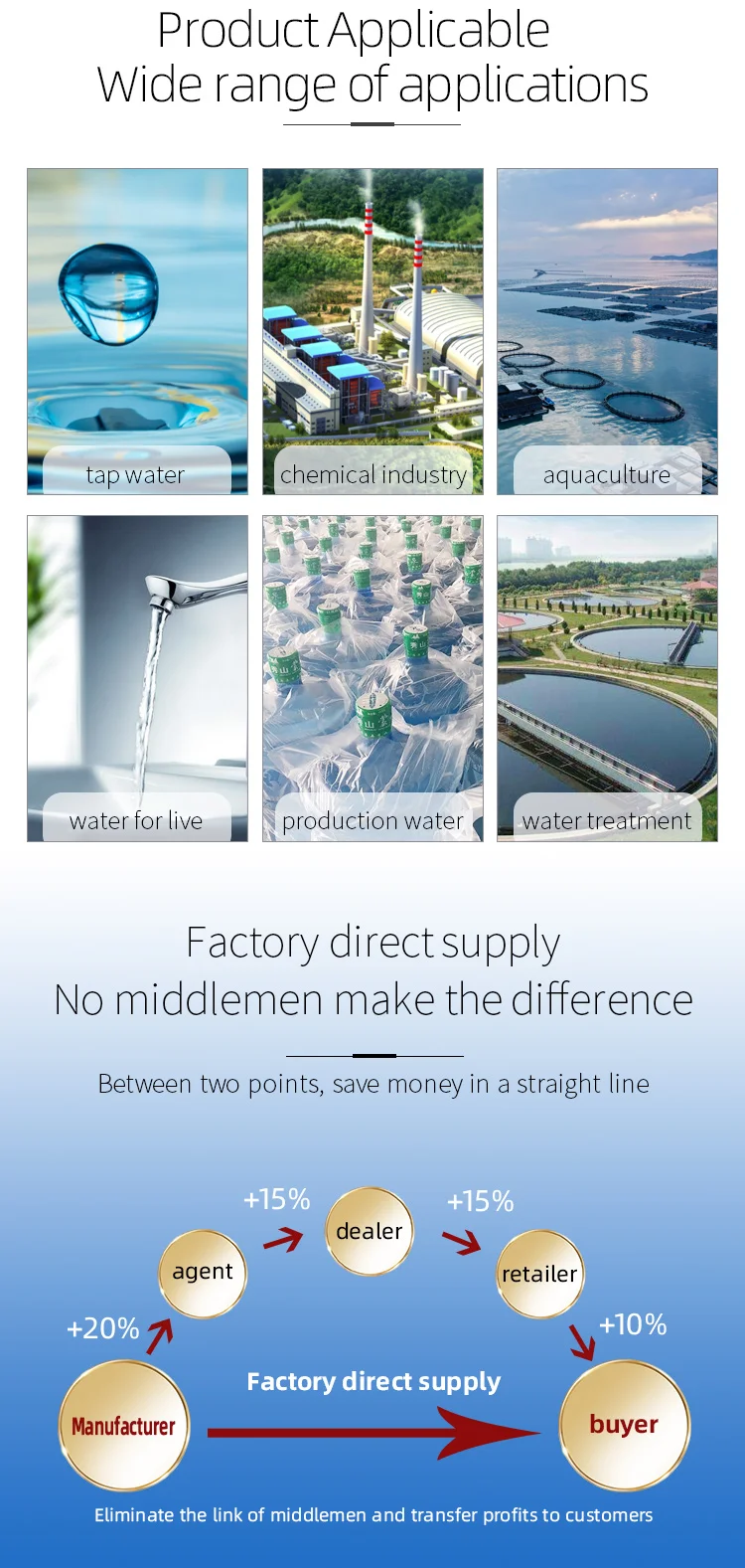 Micro Bubble Generator - Nano Bubble Nozzle for Water Treatment