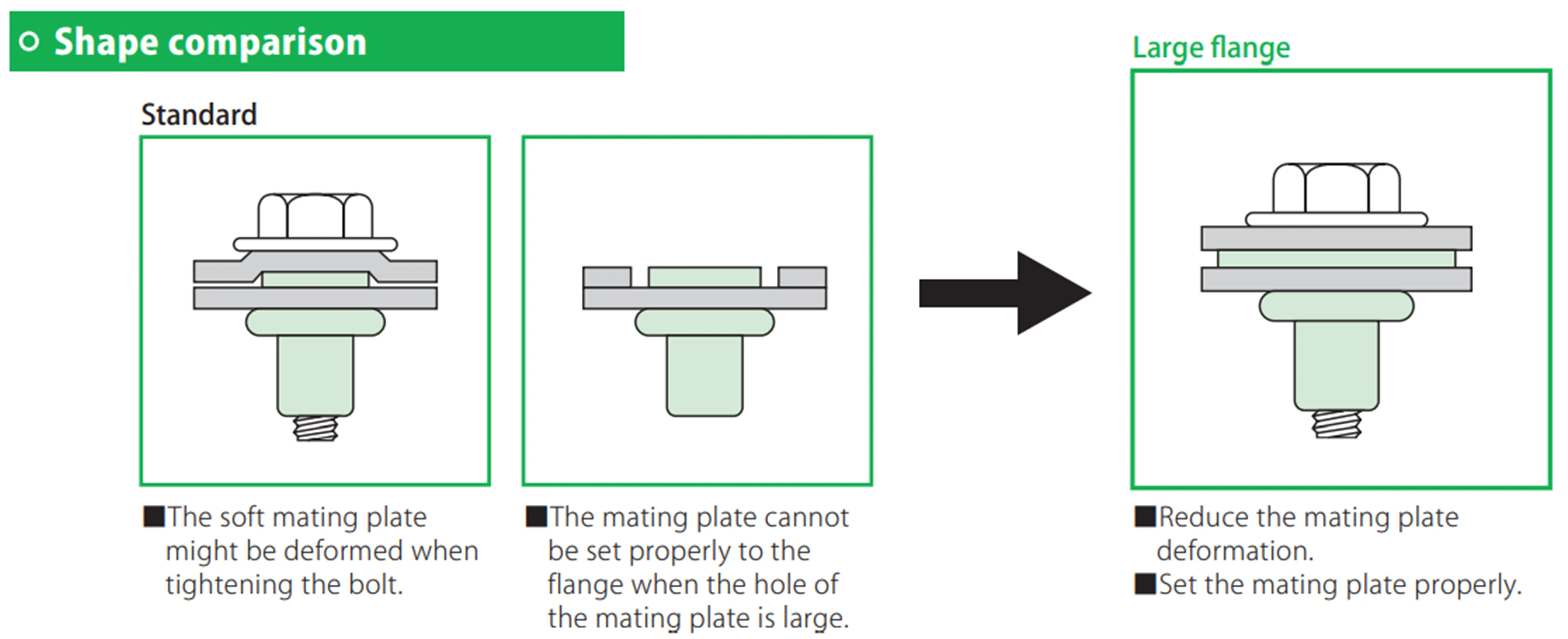 Premium Pop Rivet Nut Fasteners For Construction Application - Buy Pop ...