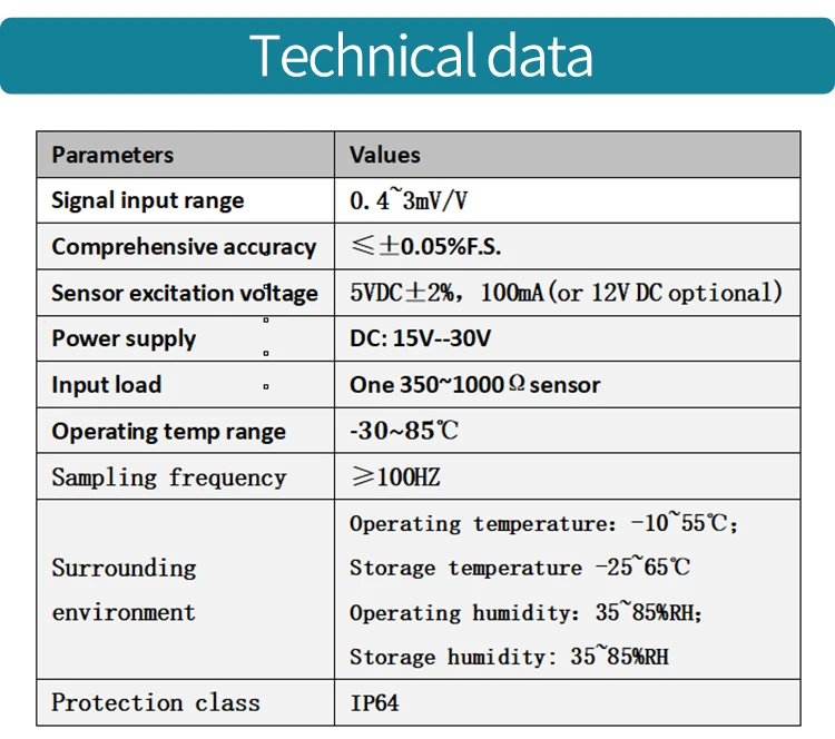 Fibos FA13 Force Sensor Amplifier 16~24V IP64 Load Cell Amplifier High ...