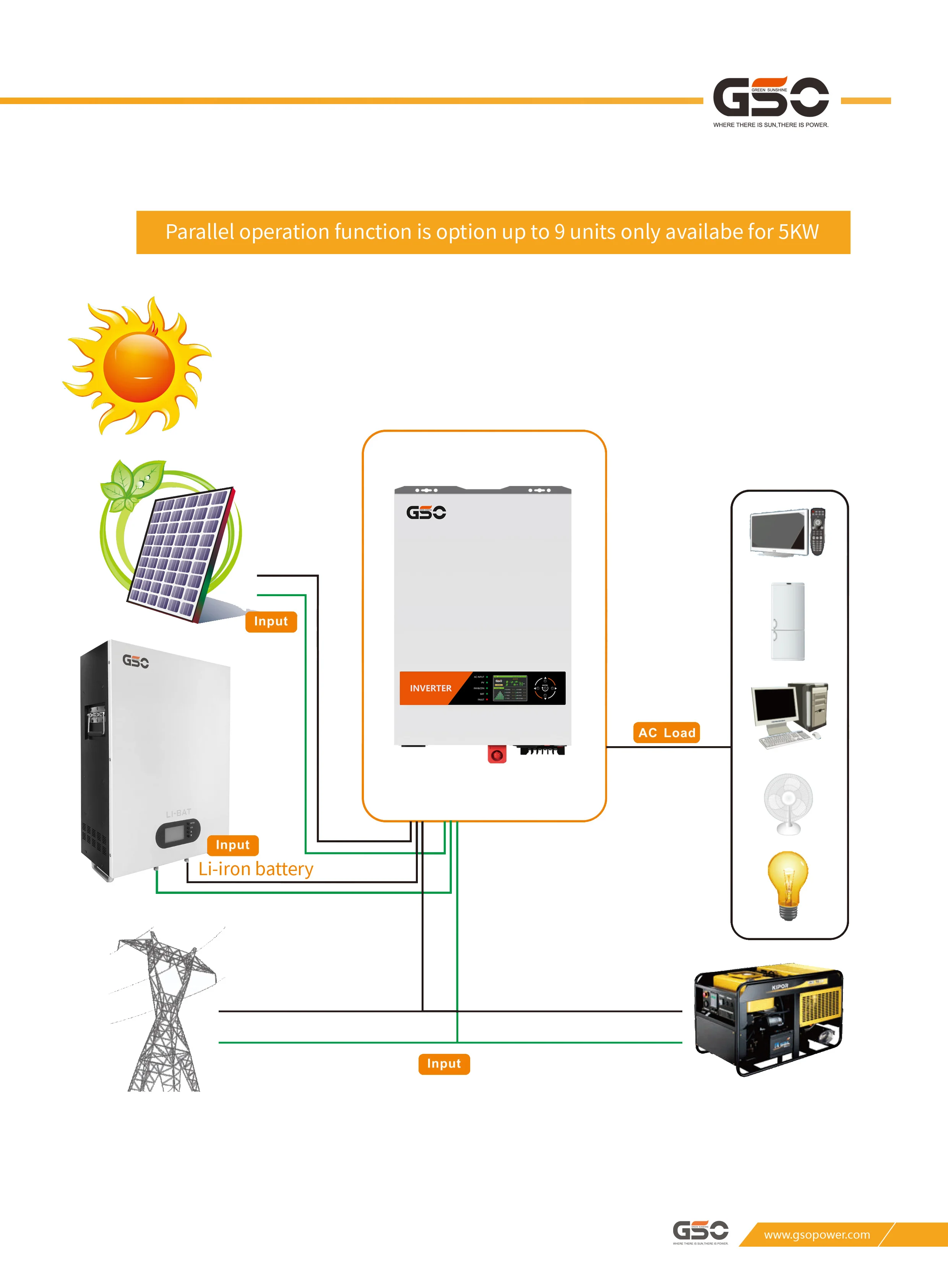 Off-grid Photovoltaic Systems - Reliable Power Solutions