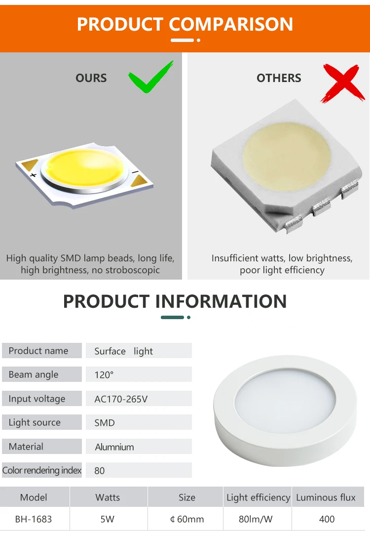 Best Price Surface Mounted Smd Washroom Closet Wine Cabinet Ceiling ...