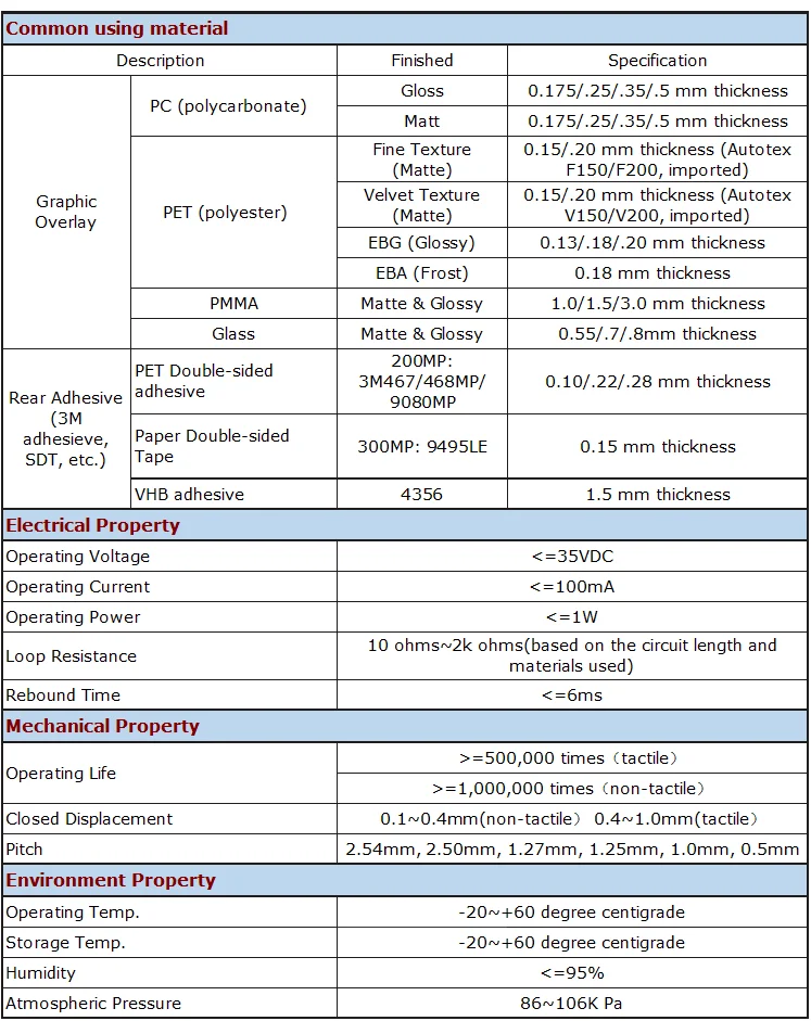 4x5 Square 20 Keypad Keyboard Module 20 Button four-leg Tactile Switch ...