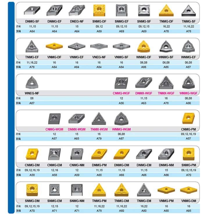 TNMG160404 TM TNMG160408 MA Turning Lathe Tnmg Carbide Inserts