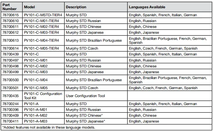 Murphy Digital Signal Display Instrument PV101 Model PV101-A-M02