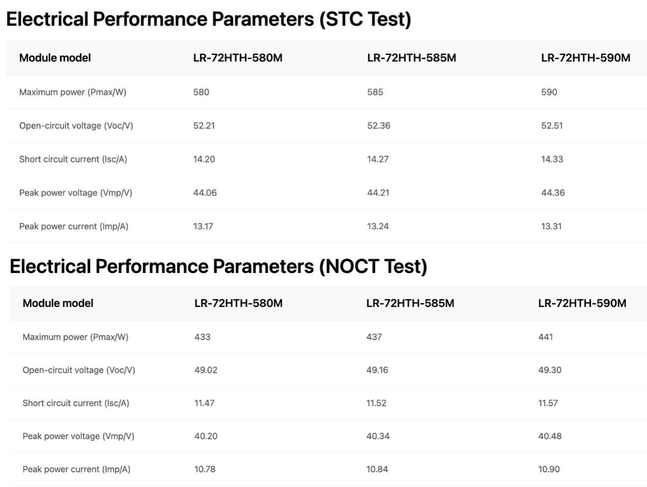 Longi Solar Panels Hi-mo 6 Lr5-72hth 580w 585w 590w 595w 600w ...