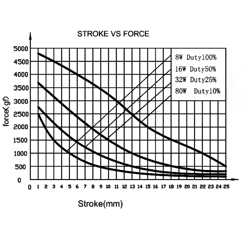 Dc Push Pull Type Bs-1564 Solenoid Electromagnet Frame Type Linear ...