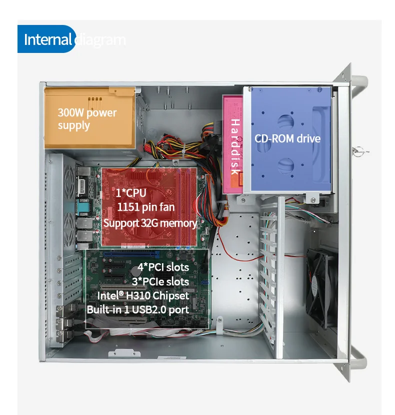 Sinsmart New 2024 Industrial Computer 4u Rackmount Working Station Ipc ...