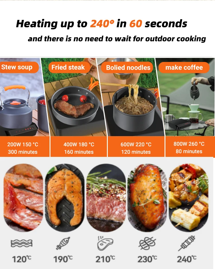 Single Battery Powered Electrical Commercial Solar 12v 24v 48v Dc ...