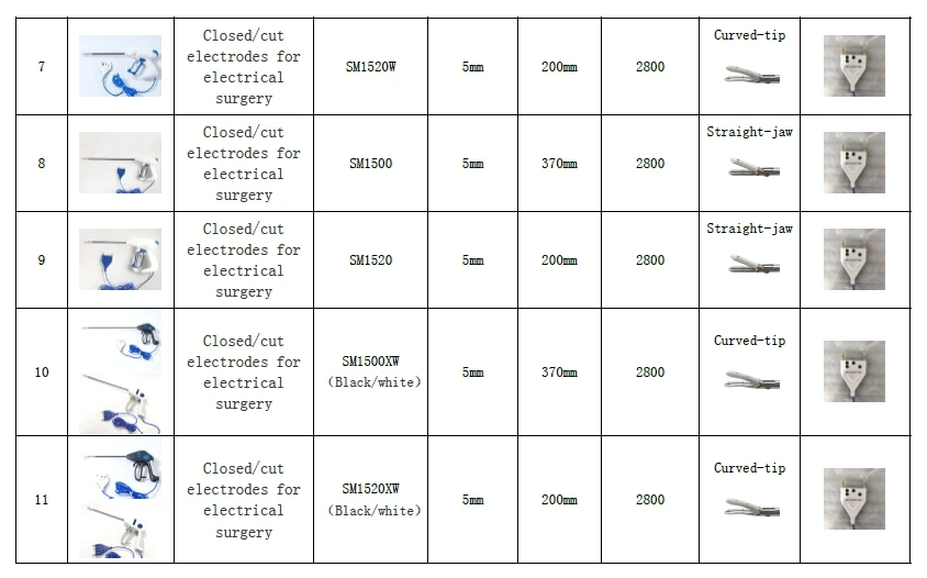 Surgical Instrument The Basis Of Surgical Instruments - Buy Medical ...