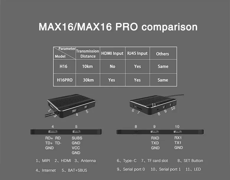 Foxtech Mx16 Handheld 30km Uav Android Ground Control Station Gcs R16 ...