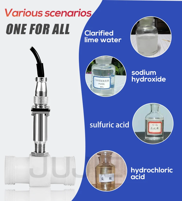 Acid Flow Meter Sensor - Corrosion Resistant & Precise