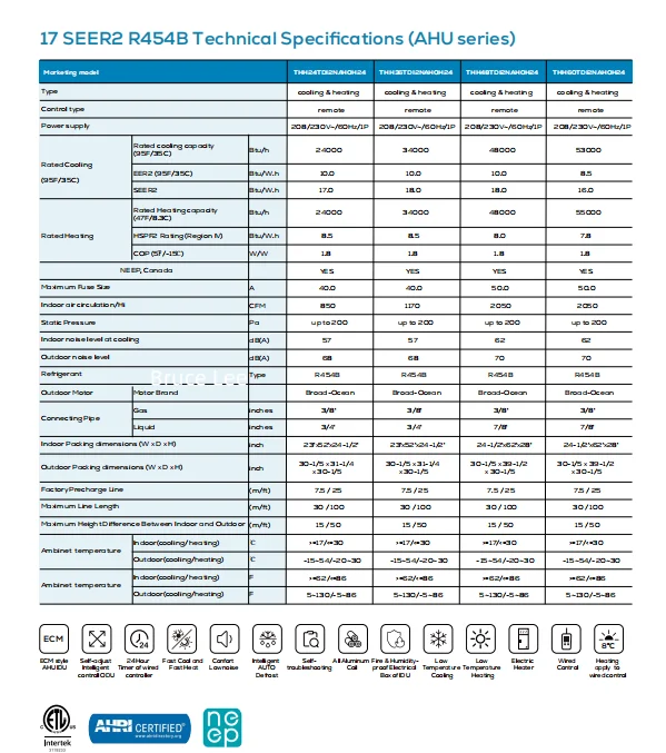 5 Ton AHU & Top Discharge R454B Refrigerant Mini Split Air Conditioner ...