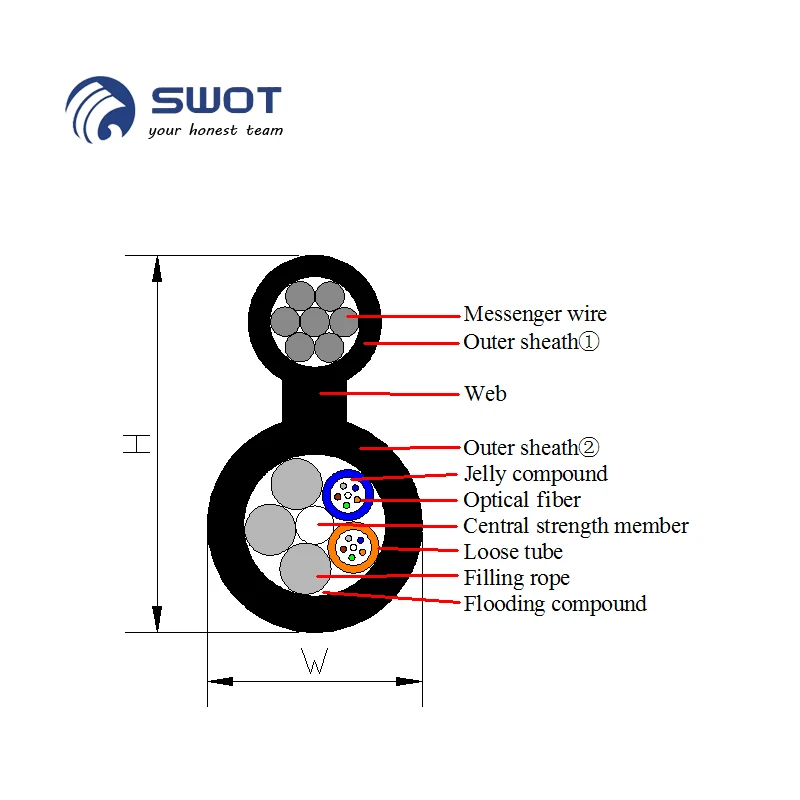 Galvanized Strand Steel Wire Self Supporting Figure 8 Optical Fiber ...