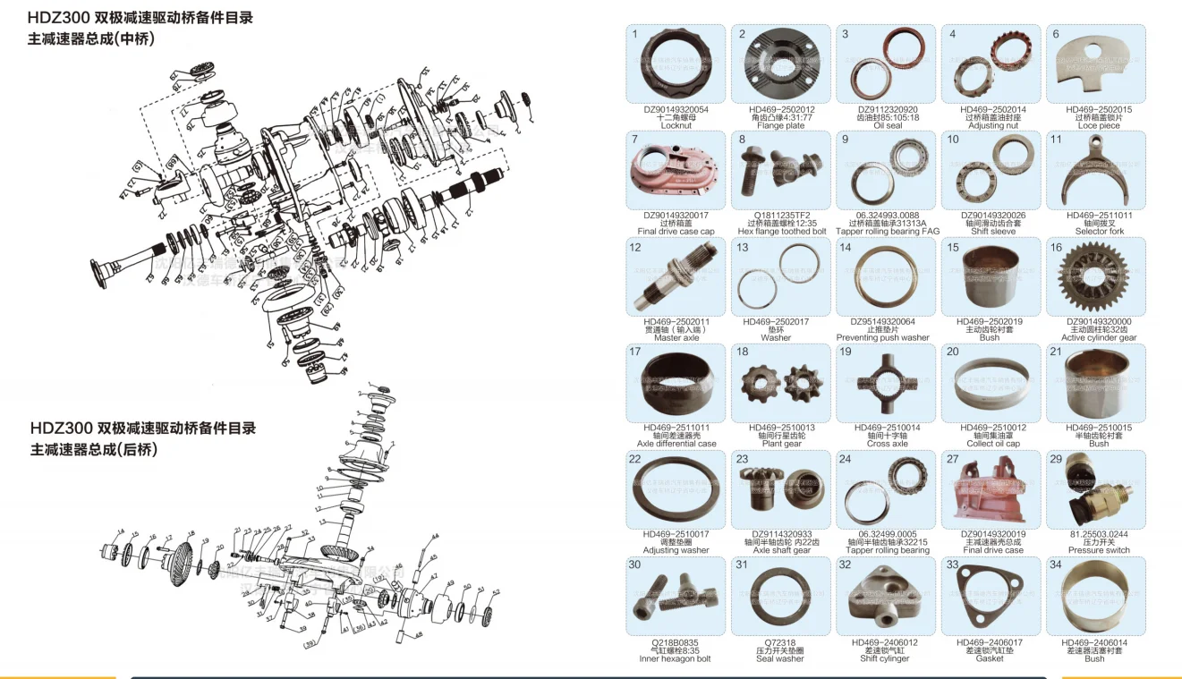 Sany Group Dump Mining Truck Engine Spare Parts - YFRD