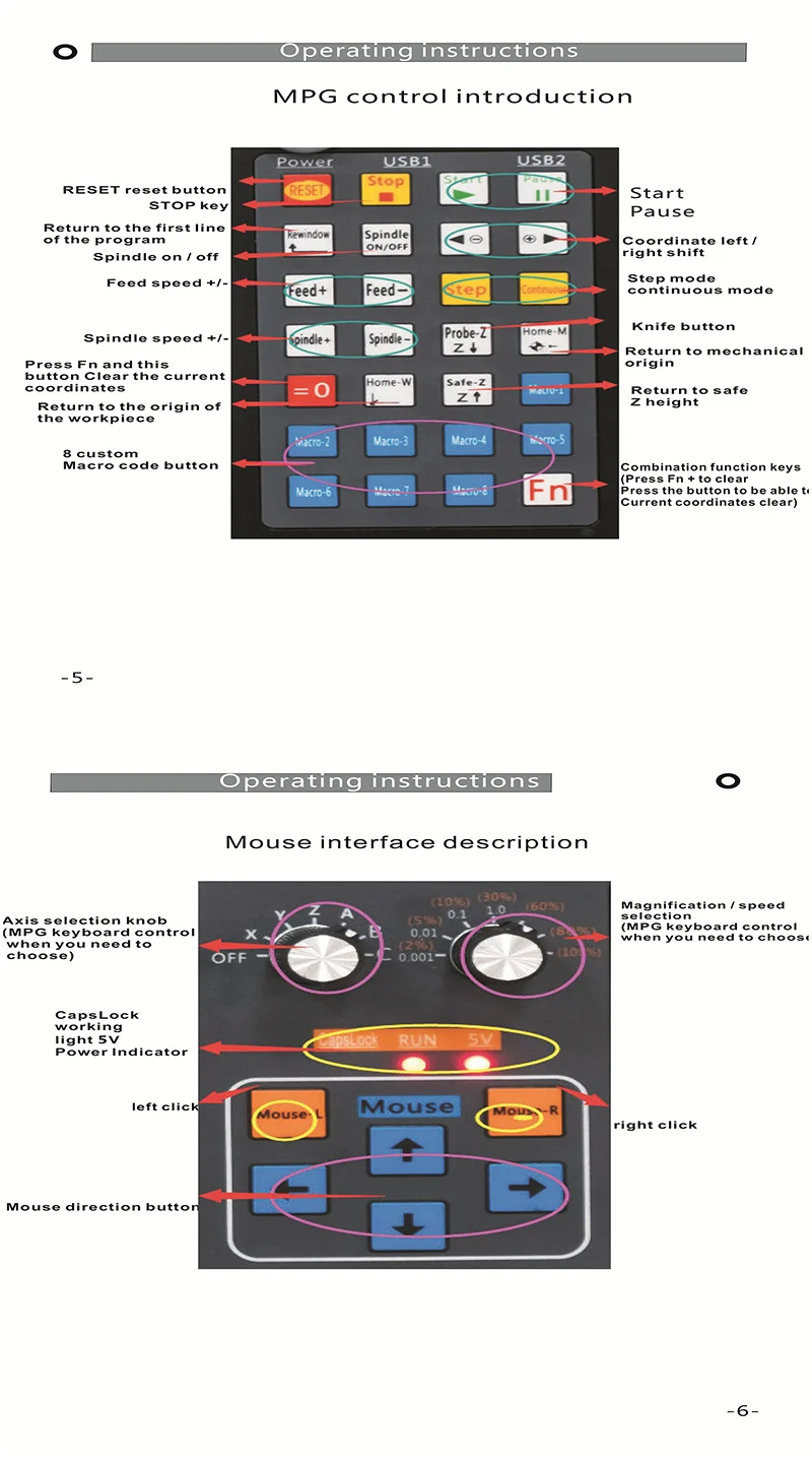 Mach3 All In One Machine Cnc Control Panel For Personal Use Mach3 Computer - Buy Artsoft cnc ...