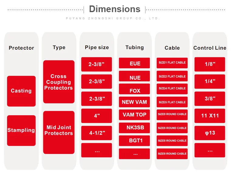 Mle Clamp Cable Protector Astm 216 Material - Buy Cable Protectors ...