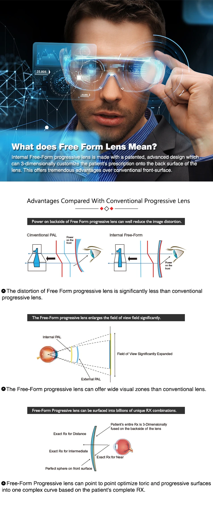 Rx Lab Vi-lux Customized Freeform Uv420 Blue Cut Progressive Eyewear ...
