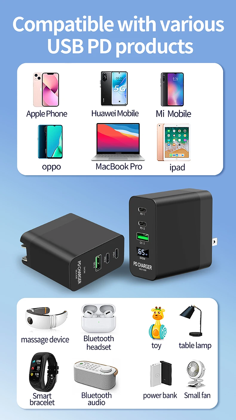 Gan Charger 65w Pd Multi-port Fast Charging Gan Wall Charger For Laptop ...