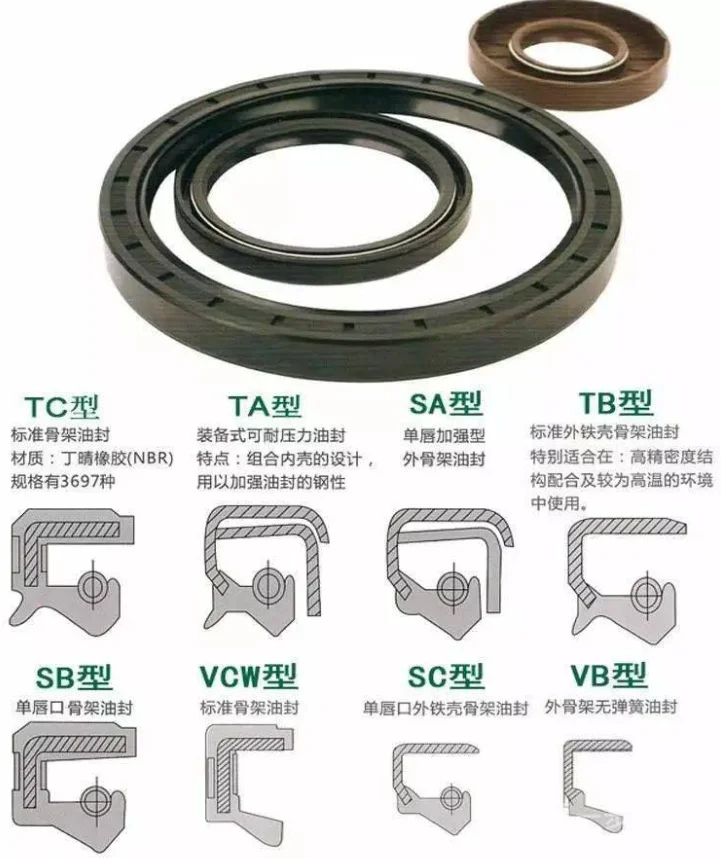 Track Roller Oil Seal 40*48*69*20 Gasket Seal Oil Cooler Ford Ranger 2. ...