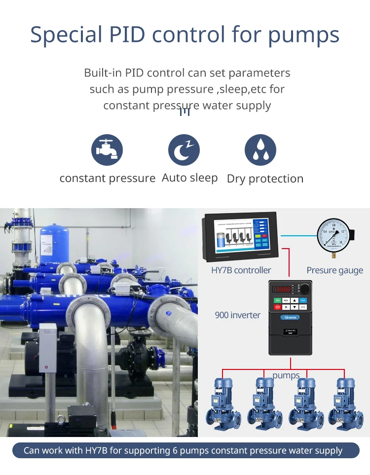 IP54 High Ingress protection Inverter 380V Variable Frequency Drive ...