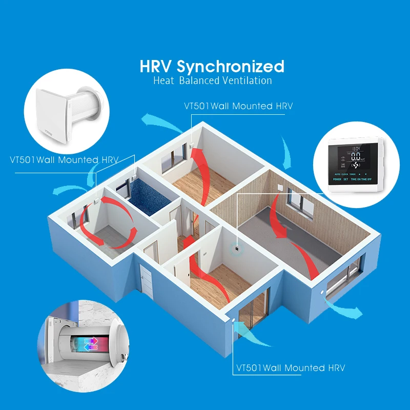 Wall Mounted Erv Hrv Single Room Hrv Air Erv Energy Heat Recovery ...