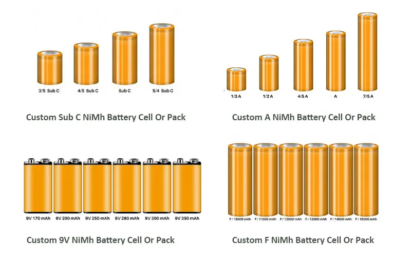 1.2v Nickel Metal Hydride Batteries - Reliable and Eco-friendly