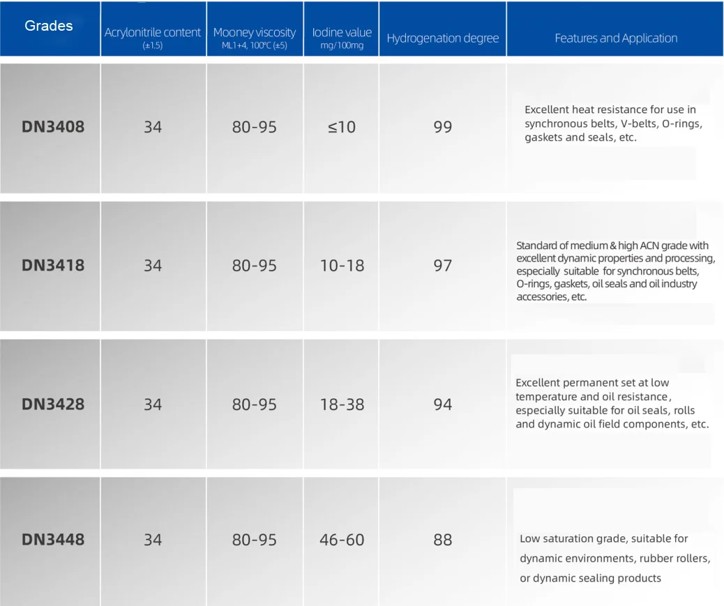 Hnbr Nbr Hydrogenated Nitrile Rubber Factory Supply Directly From ...