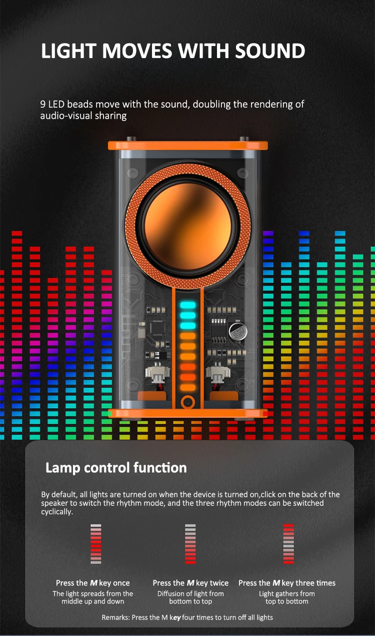 Mini Speaker Wireless Stereo Surround Usb Subwoofer 5w Speaker Audio ...