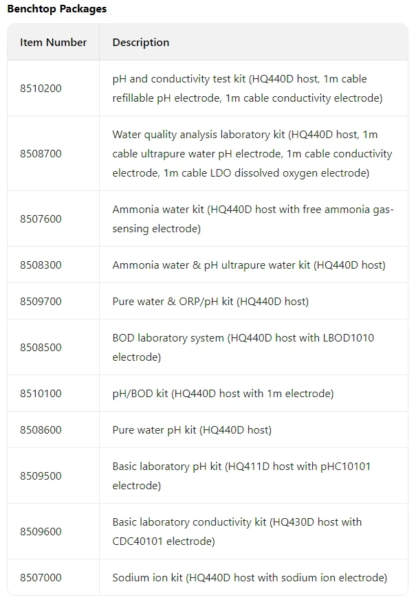 American Hach HQ411D Desktop Water Quality Analyzer PH/mV Meter ...