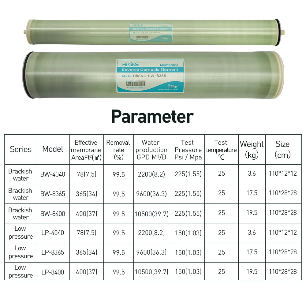 Lp4040 Osmose Inverse Trois Salt Water Filmtec Membrane Bw30-400 Bw30 ...