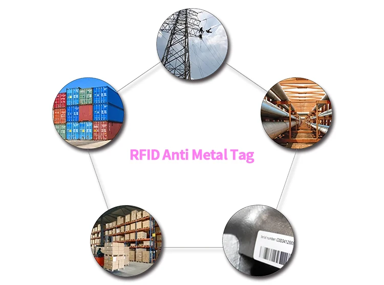 Waterproof RFID Tags for Asset Tracking - Durable & Reliable