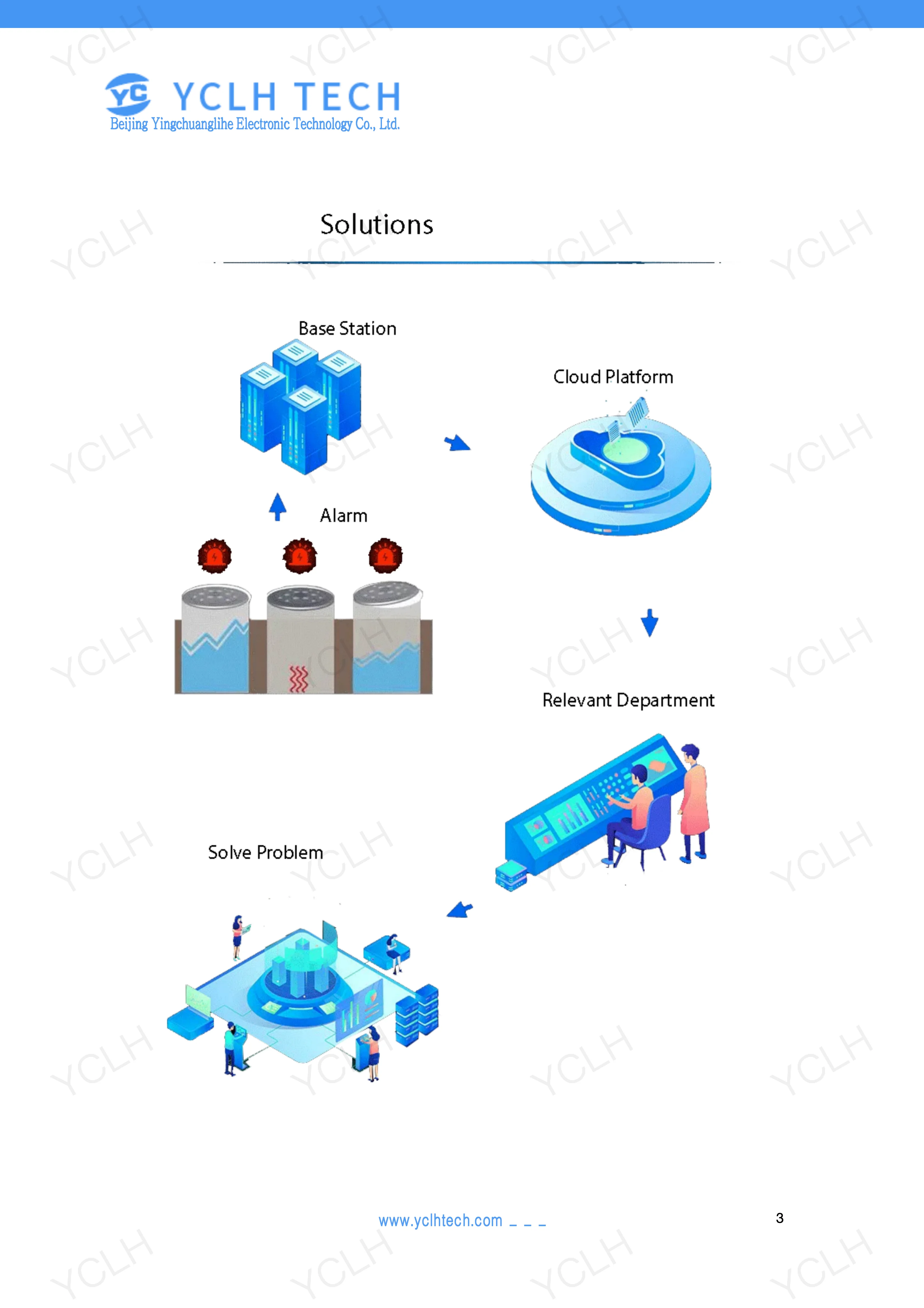 Wireless Manhole Cover Sensor Water Level Detector Low-power ...