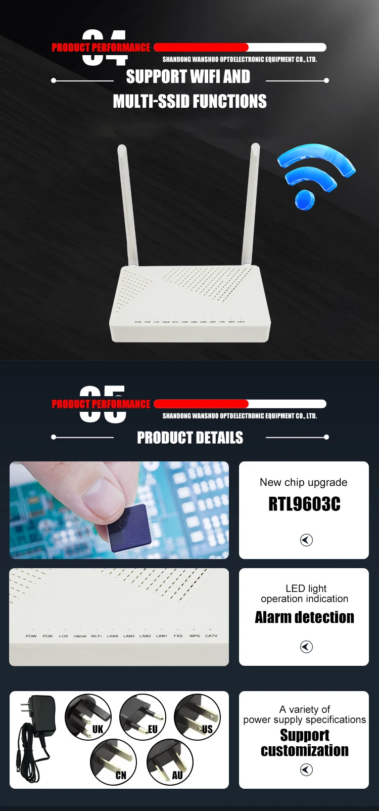 New 2024 Wsee Onu Xpon Wsr3 1ge-3fe+wifi+catv Ont High Quality Optical ...