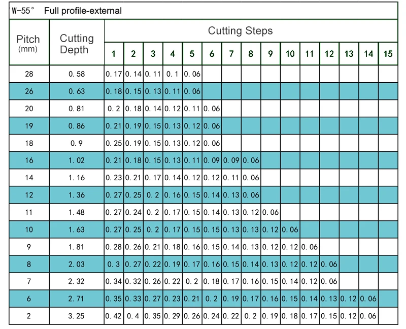 Insert Carbide Threaded Inserts With Internal Cylindrical And External ...