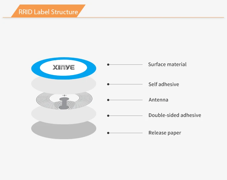 Flexible Printable Hf Rfid Sticker Labels S50 Mifare 1k 13.56mhz Rfid ...