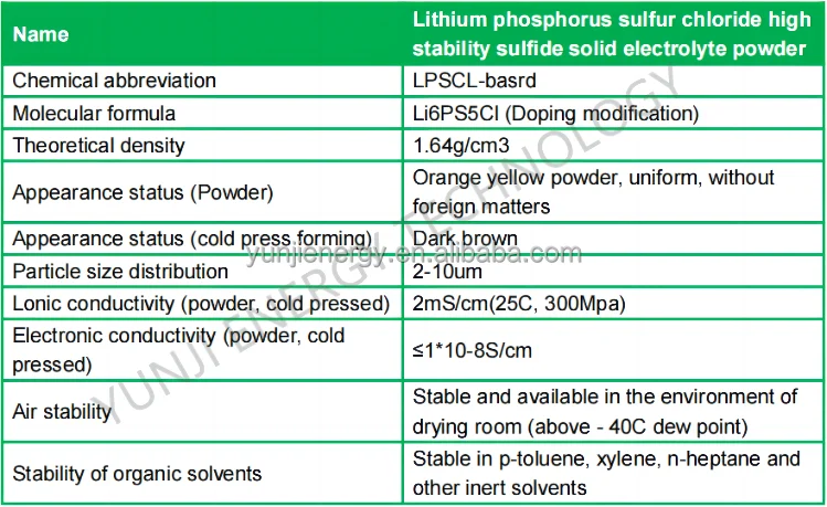 LPSCl Li6PS5Cl Lithium Phosphorus Sulfur Chloride High Stability ...