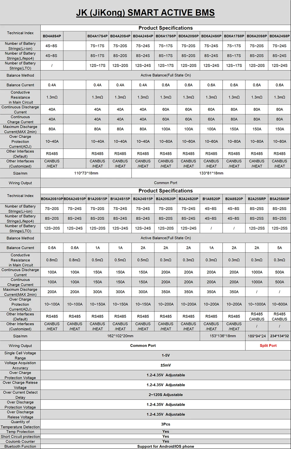 JK BMS - Smart Battery Management for 24S to 20S Configurations