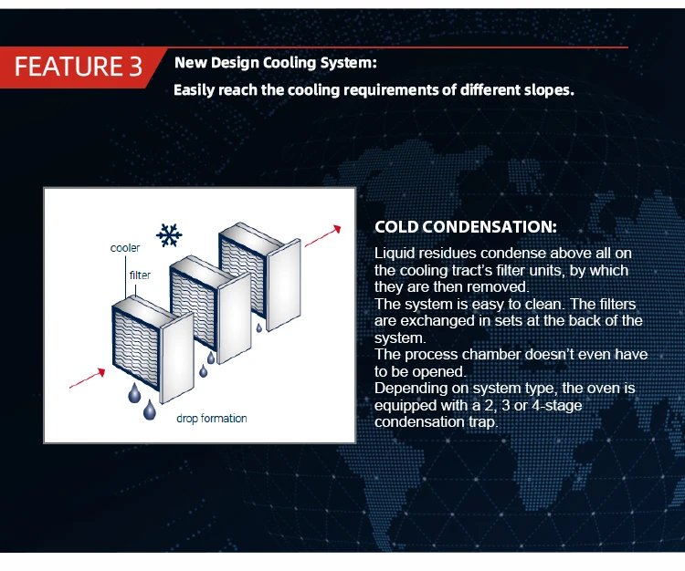 Vapor Phase Reflow Oven - Efficient SMT Soldering