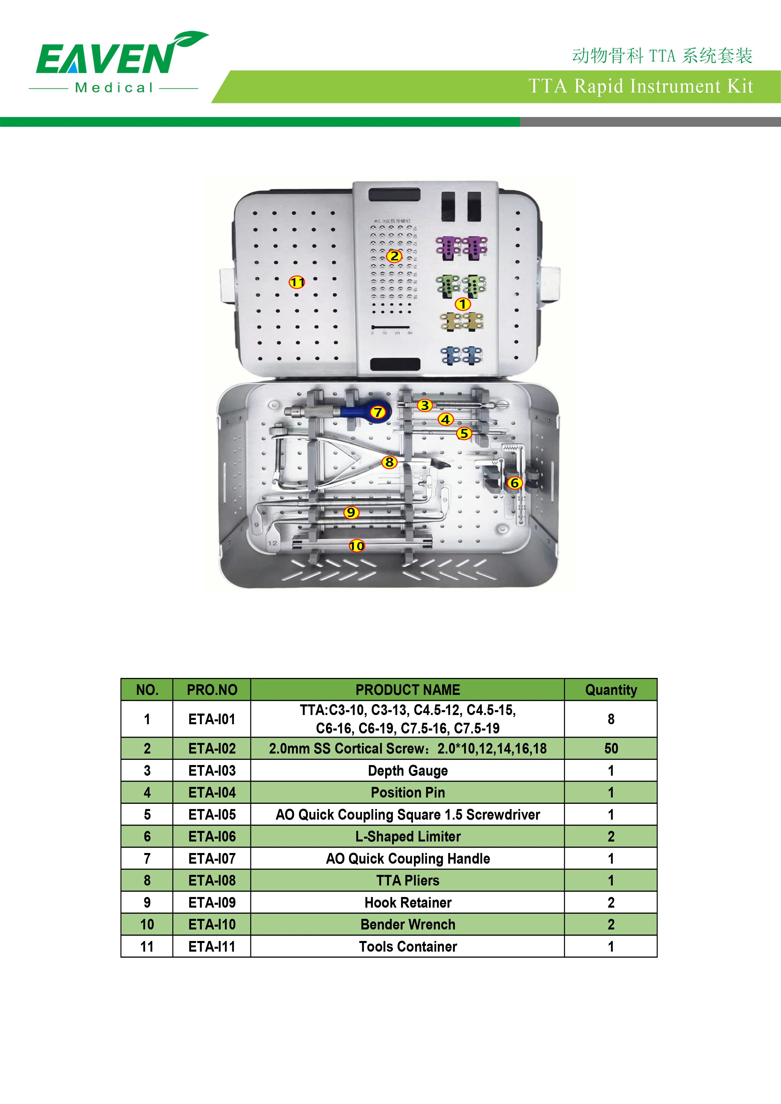 Surgical Veterinary Supplier 3d Print Tta Rapid Instrument Kit - Buy Surgical Veterinary ...